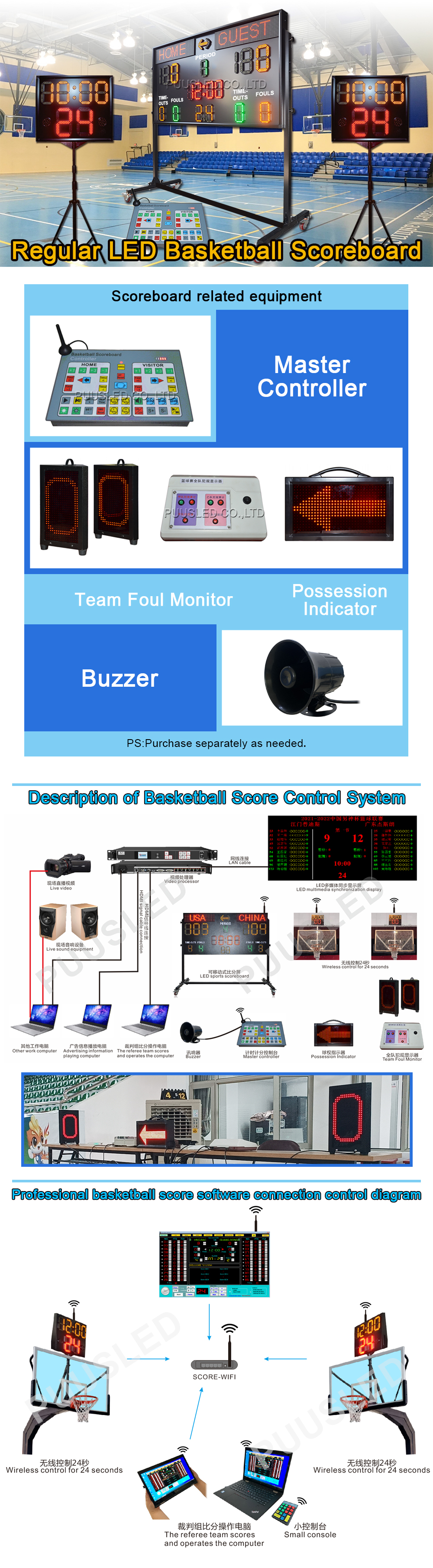 New Design Wireless Control Led Basketball Scoreboard LED Sports ...