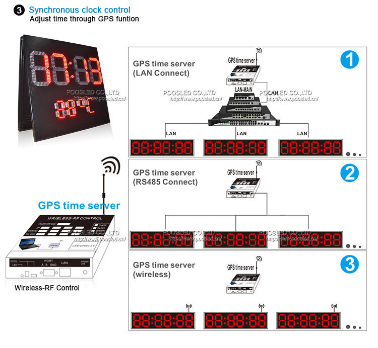 Wall Mount Aluminum Frame Red 3 Inches Nixie Tube Countdown Timer LED ...